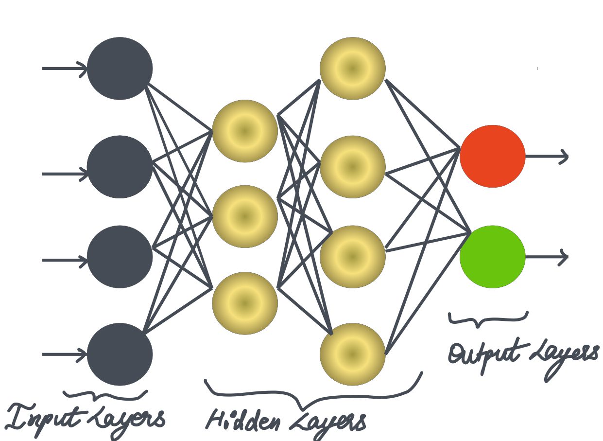 A 101 Of Neural Networks In AI » Sapiencespace
