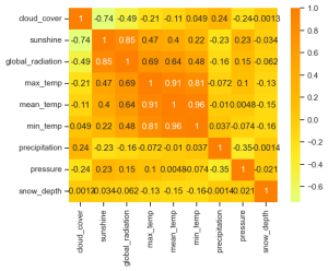 2 Simple Ways To Identify Relationships Between Your Data And ...