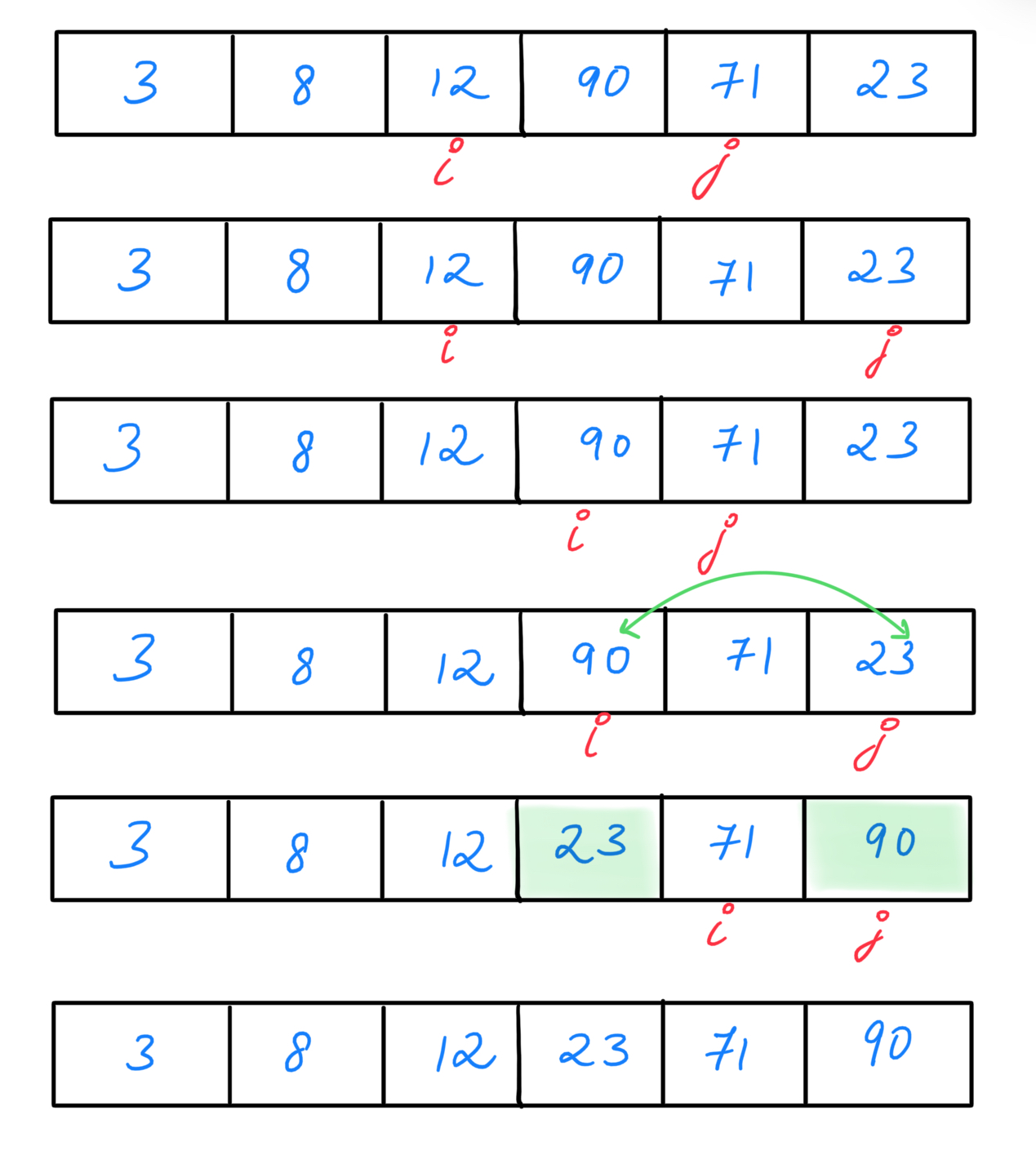 Selection Sort- A Super Simple Sorting Algorithm » Sapiencespace